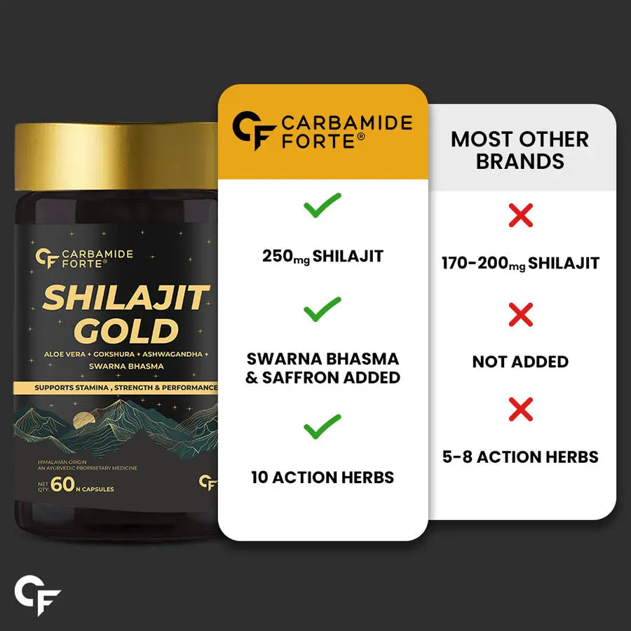Carbamide Forte Shilajit Gold Capsules For Men | 60 Shilajit Capsules ...
